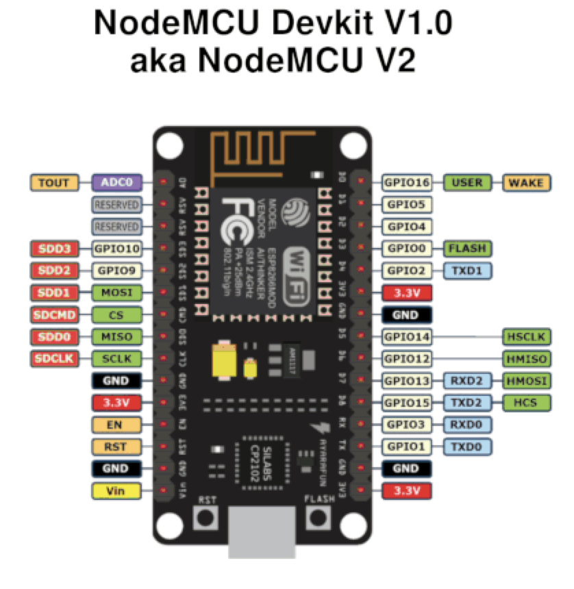 Nodemcu Esp8266 Pinout Diy Usthad Gambaran Vrogue – eroppa Nodemcu Esp8266 Pinout Diy Usthad Gambaran Vrogue – eroppa