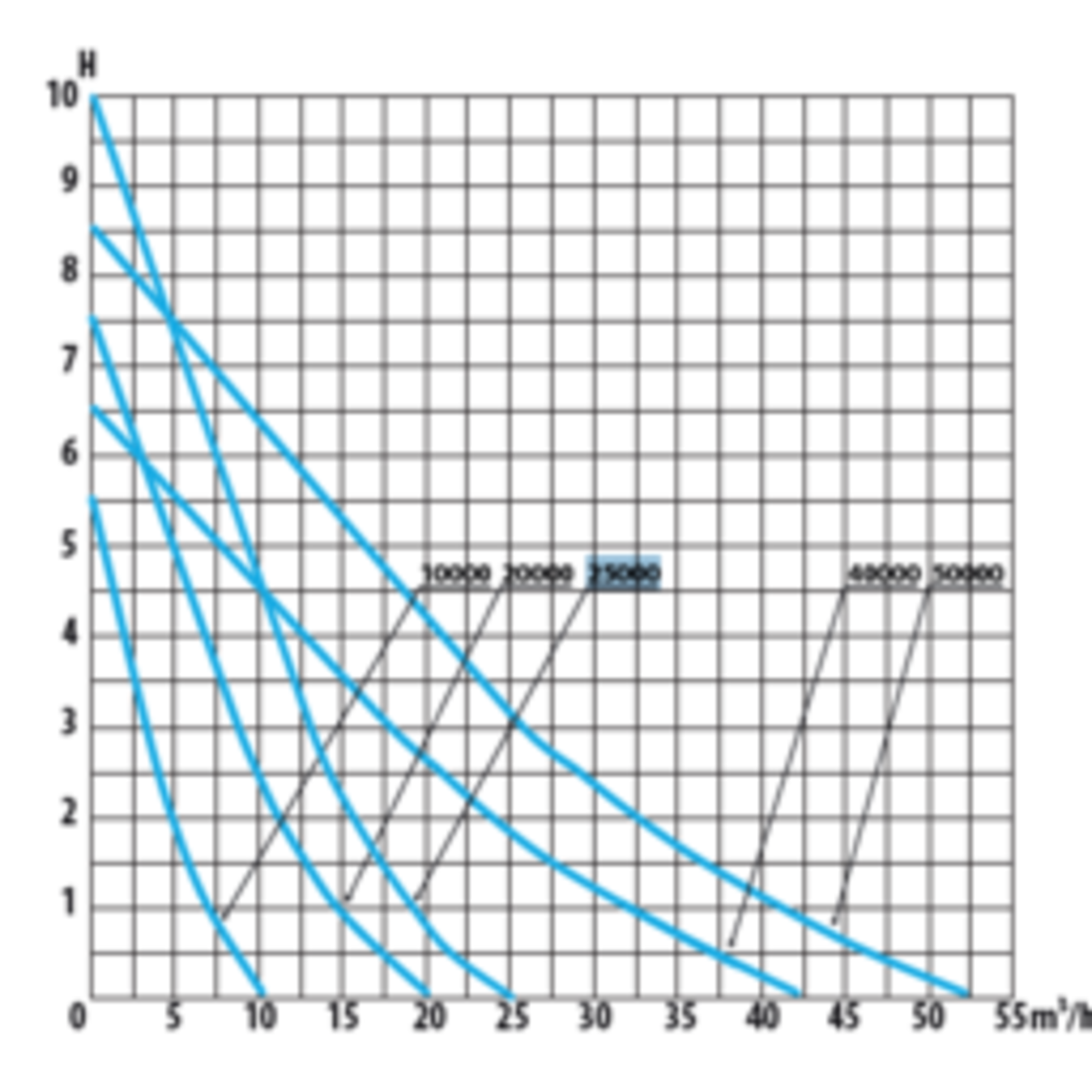 AQUAFORTE PRIME VARIO TEICHPUMPEN MIT WIFI - MPF