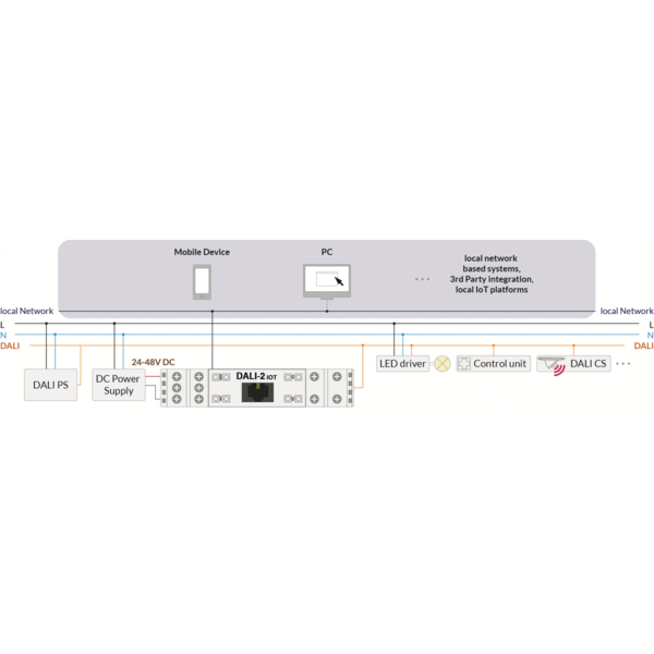 DALI-2 IoT Gateway - DALIwarehouse.com