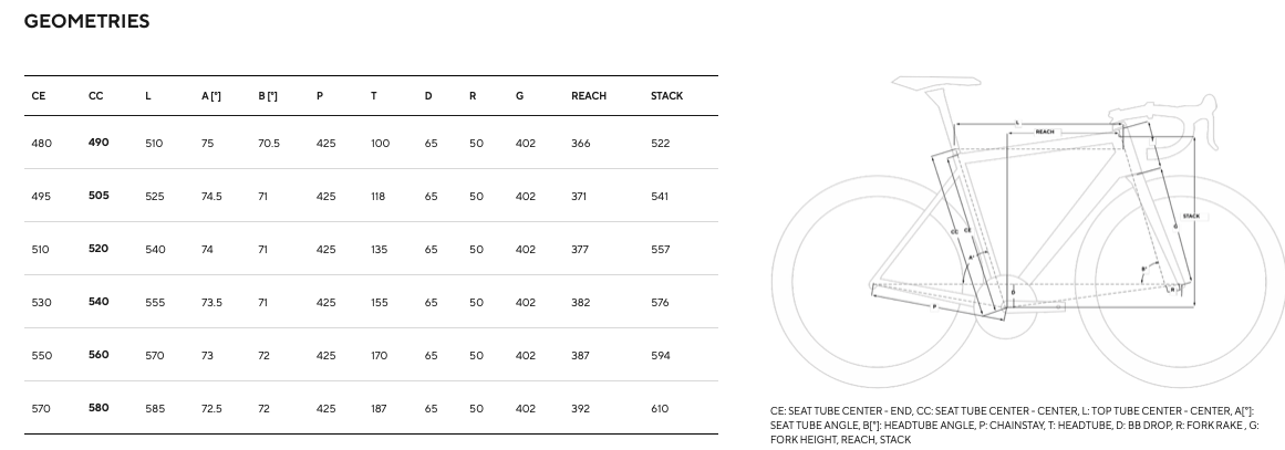 Pinarello Crossista F Cyclocross Frame Set | Order here ...