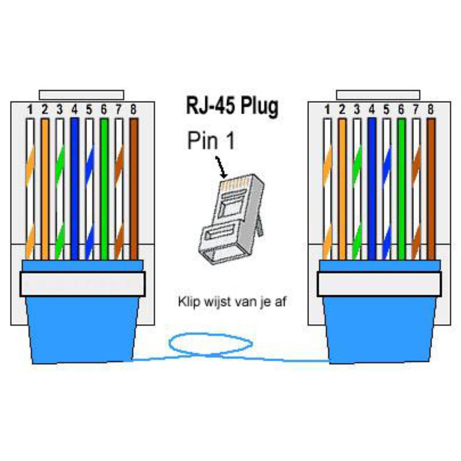 RJ45 Color Code GeeksforGeeks, 41% OFF