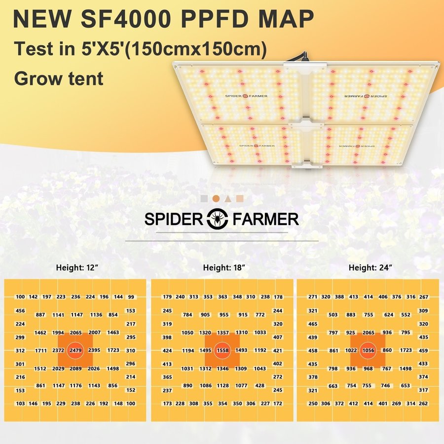 Möchten Sie Spider Farmer SF4000 LED Grow Light kaufen? -Hohe Erträge