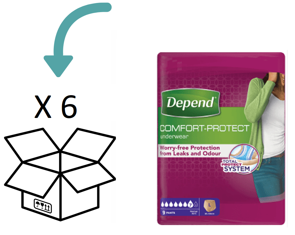 Depend Pants voor Vrouwen S/ M | 6 pakken | 60 stuks | Hulpmiddelonline.be