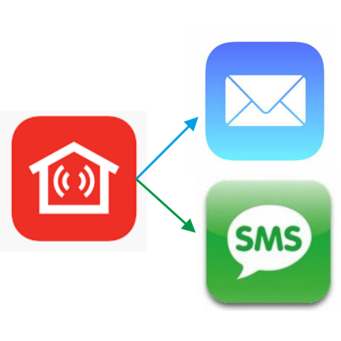 SMS / EMAIL bundle 10 notifications for Galaxy alarm systems via IP m ...