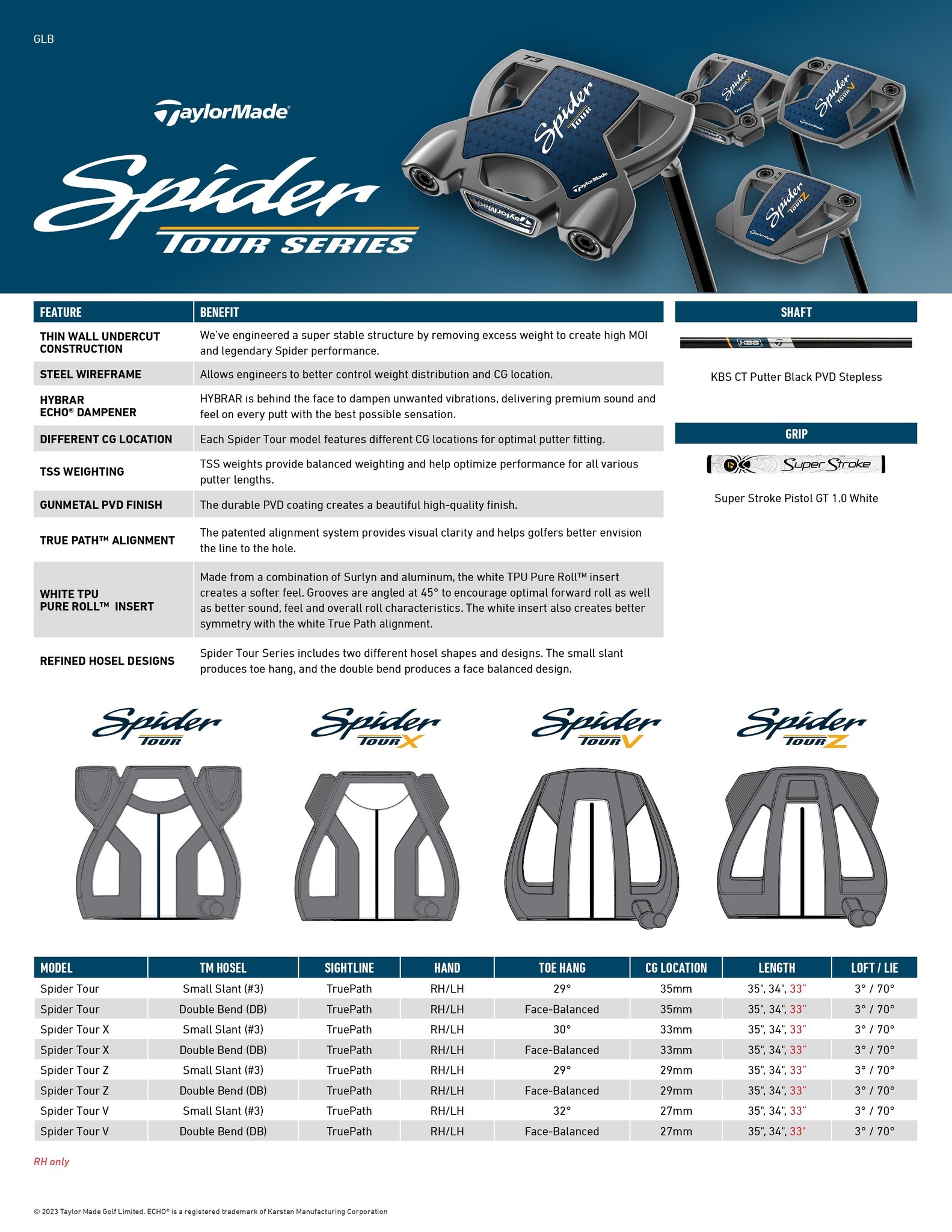 TaylorMade Spider Tour X Putter RH Double Bend | GolfShopsOnline