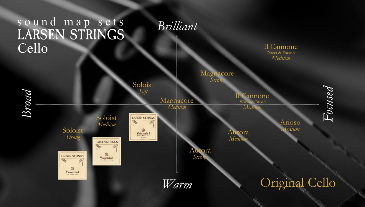 Original cello strings - BowedInstrumentsShop
