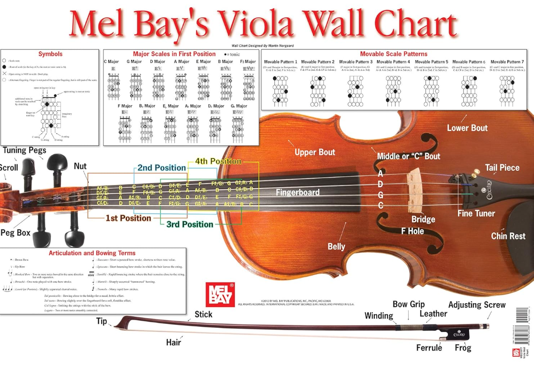 Wall Charts bowed instruments - BowedInstrumentsShop
