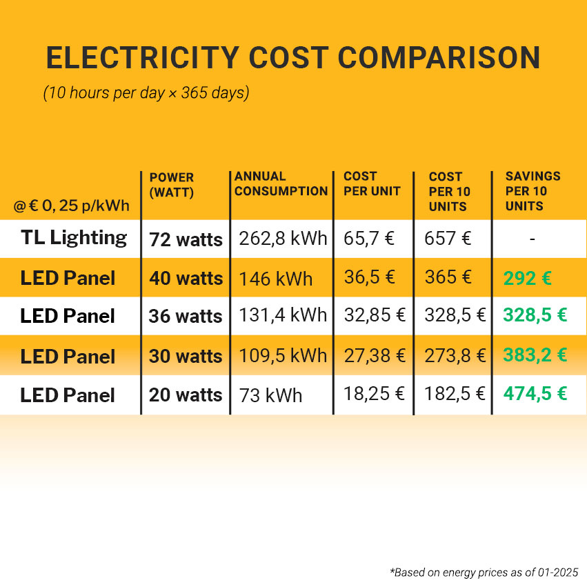 LED Panel | 30x60 cm | neutralweiß 4000K | 20W | 100 lm/W | UGR