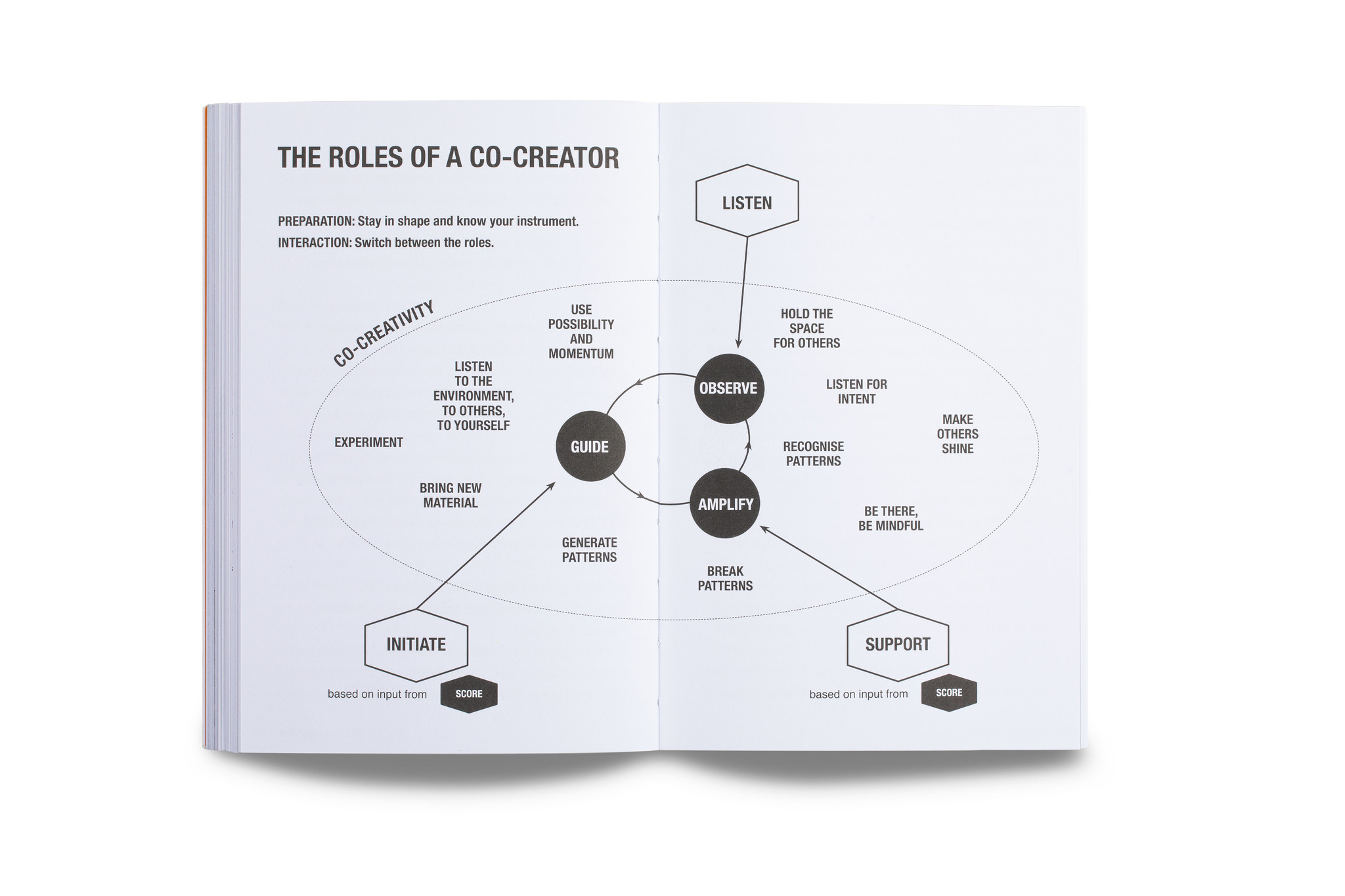 The Power of Music Thinking | Christof Zürn - BIS Publishers