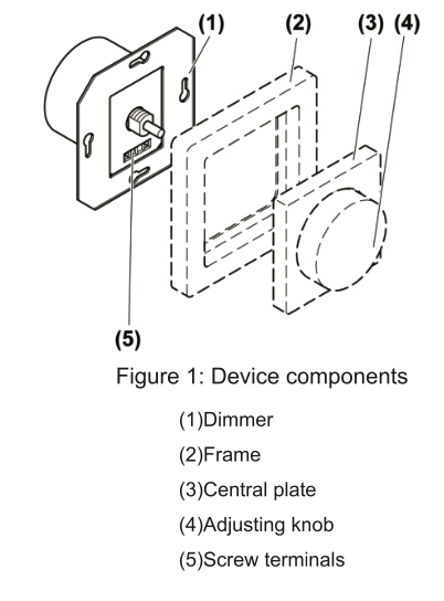 PremiumLED Universal Push/Rotary LED Dimmer - PremiumLED