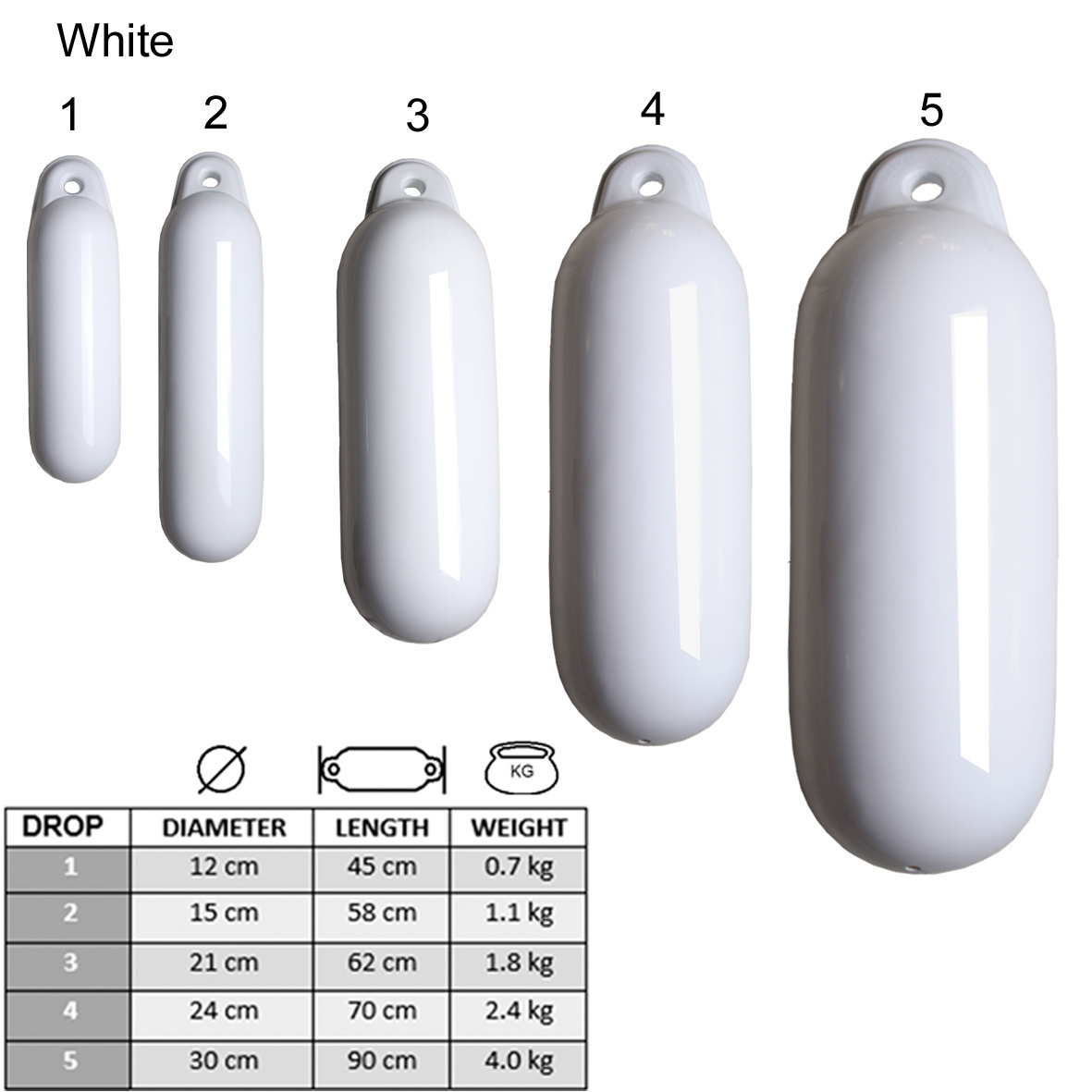 Drop Fender Wit - XXL water