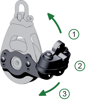 Antal Aluminium cam cleat Single block serie - XXL water