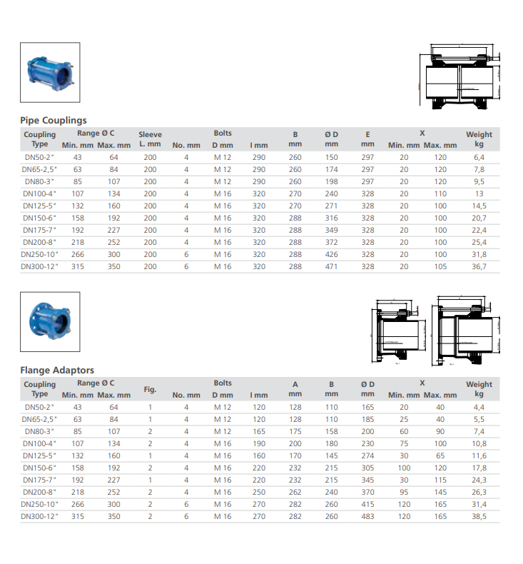 Pipe coupling High quality ductile iron - Vescoil International BV
