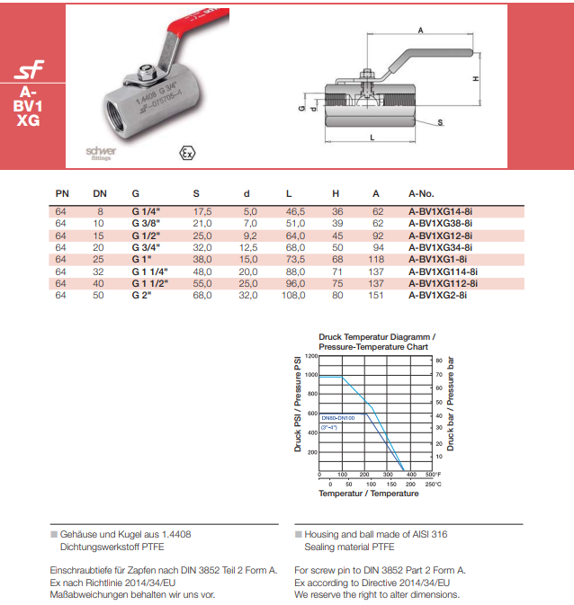 Schwer Ball Valves - Vescoil International BV