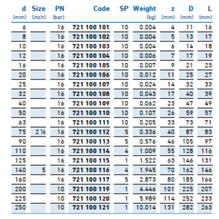 PVC-U adhesive fittings 90º - Vescoil International BV