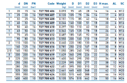 Backing flange PP-V - Vescoil International BV