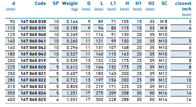 Pipe clips - Vescoil International BV