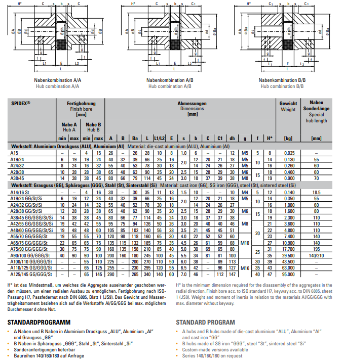 SPIDEX® Elastic Coupling - Vescoil International BV