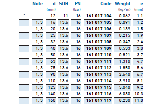 PVC-U pipe - Vescoil International BV
