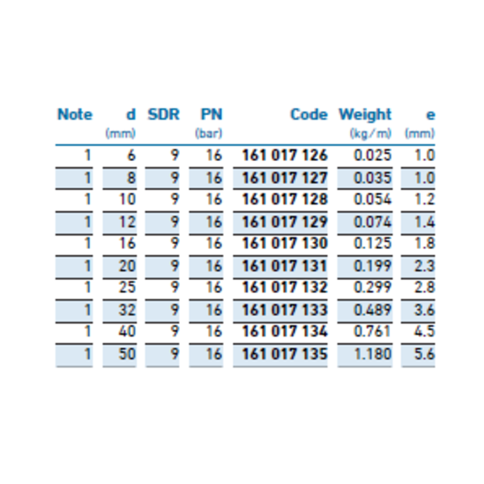 Pipe PVC-U gray SDR9 - Vescoil International BV