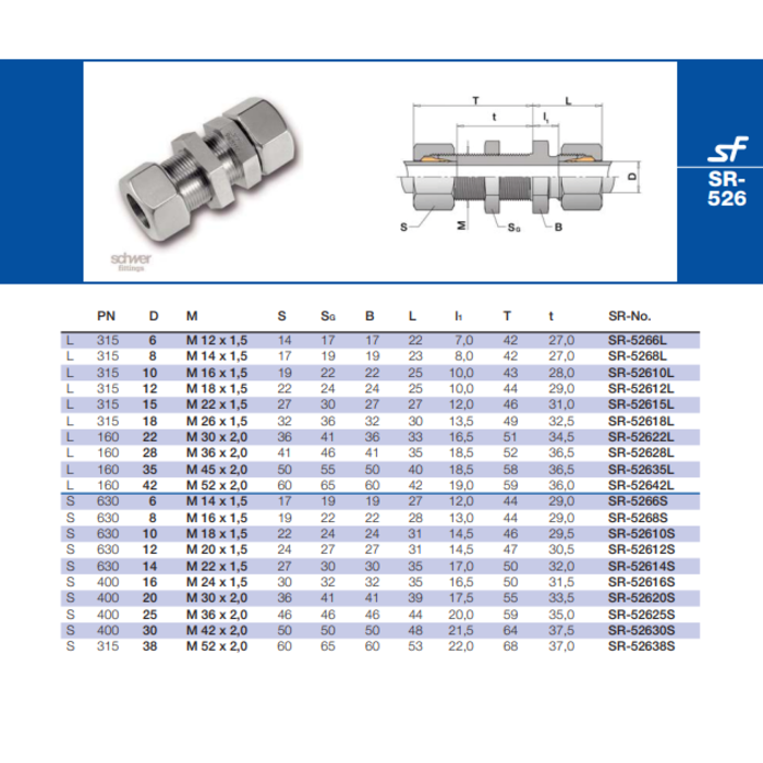 Straight Bulkhead Coupling - Vescoil International BV
