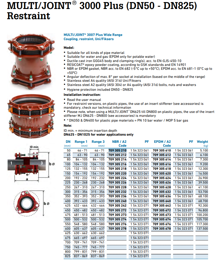 Plus Wide Range Koppeling - Vescoil International BV