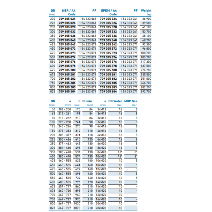 Plus Wide Range Coupling - Vescoil International BV