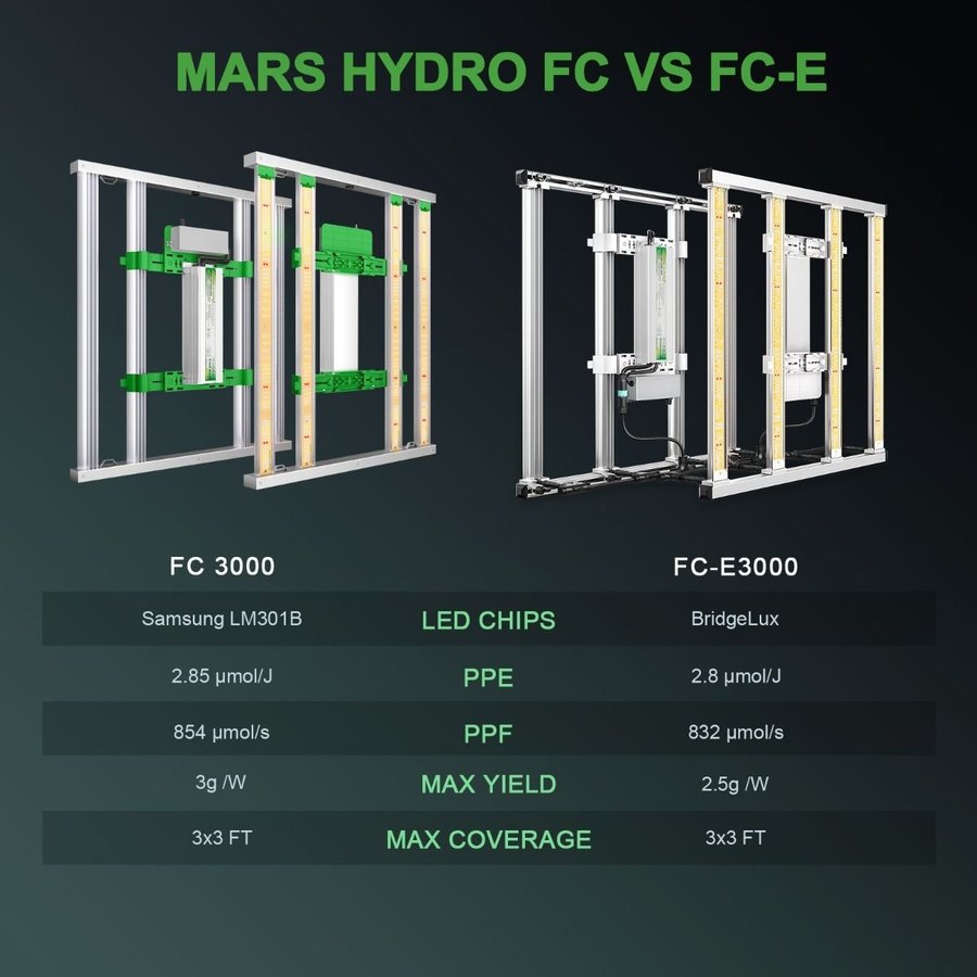 Mars Hydro FC 3000 - Mars Hydro LED Grow lights - Grow-dutch.com