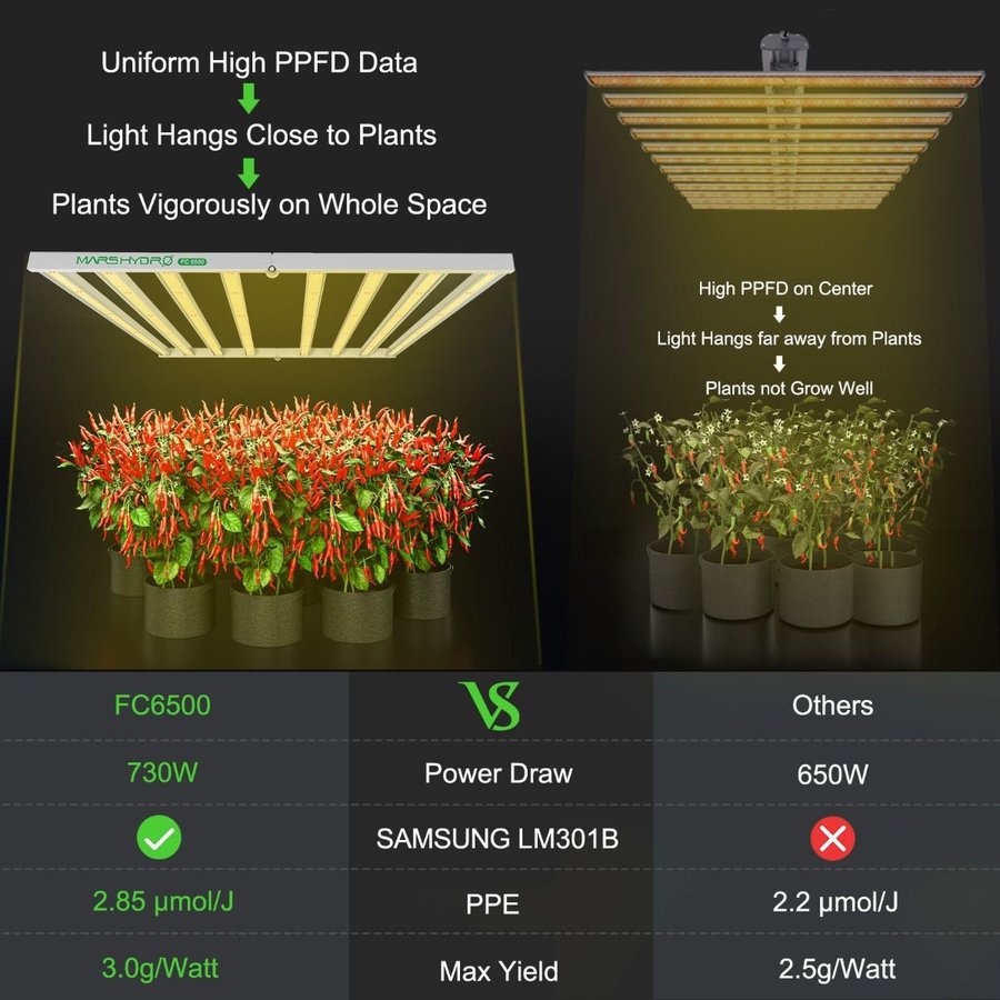 Mars Hydro FC 6500 - Mars Hydro LED Grow lights - Grow-dutch.com