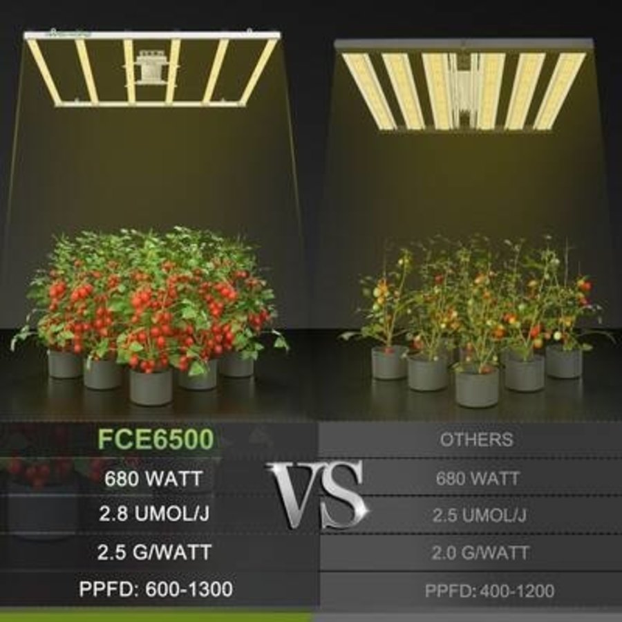 Mars Hydro FC- E6500 - LED Grow lights - Grow-dutch.com