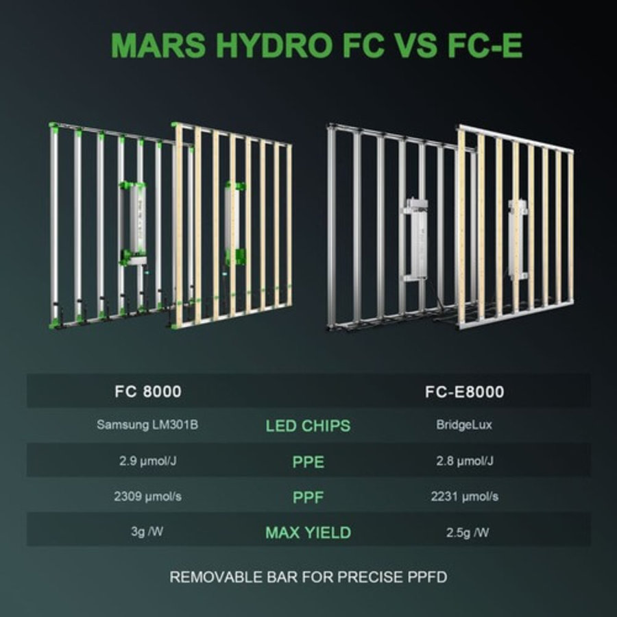 Mars Hydro FC8000 - Mars Hydro LED Grow lights - Grow-dutch.com