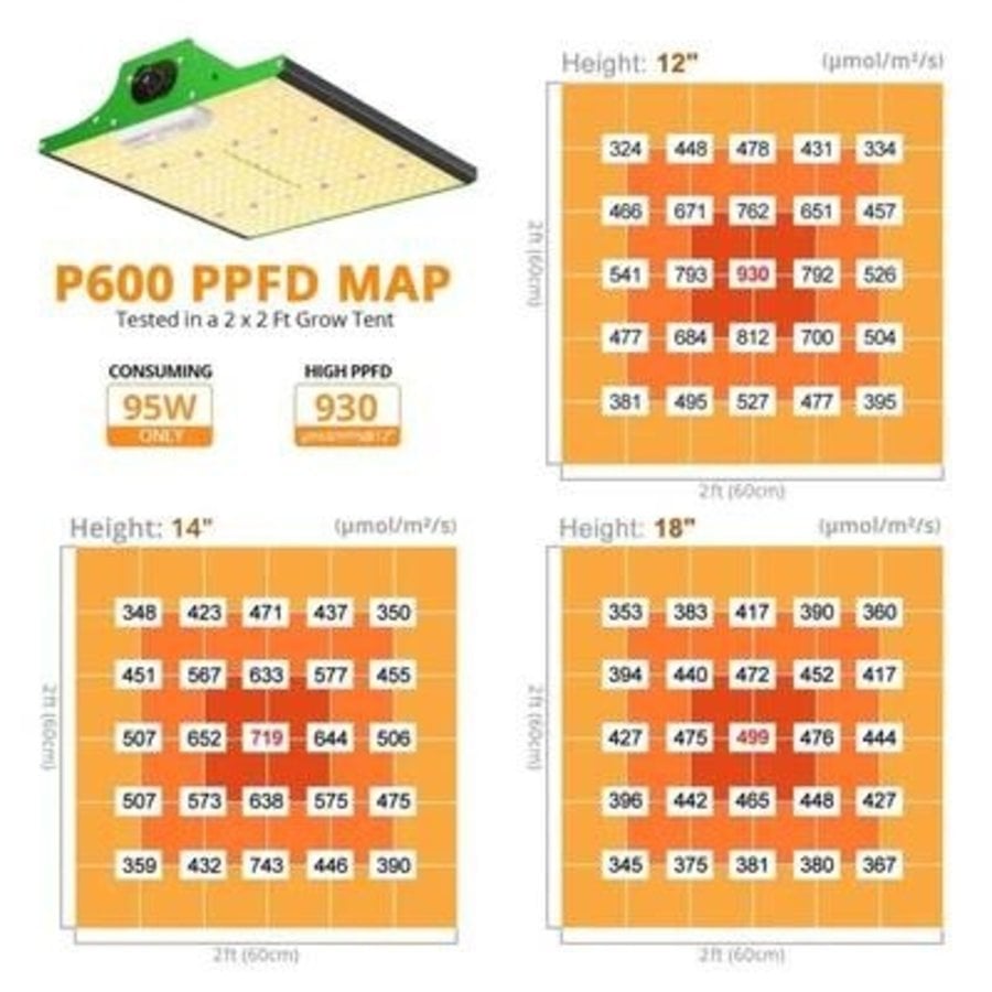 Viparspectra P600 - Viparspectra LED Grow lights - Grow-dutch.com