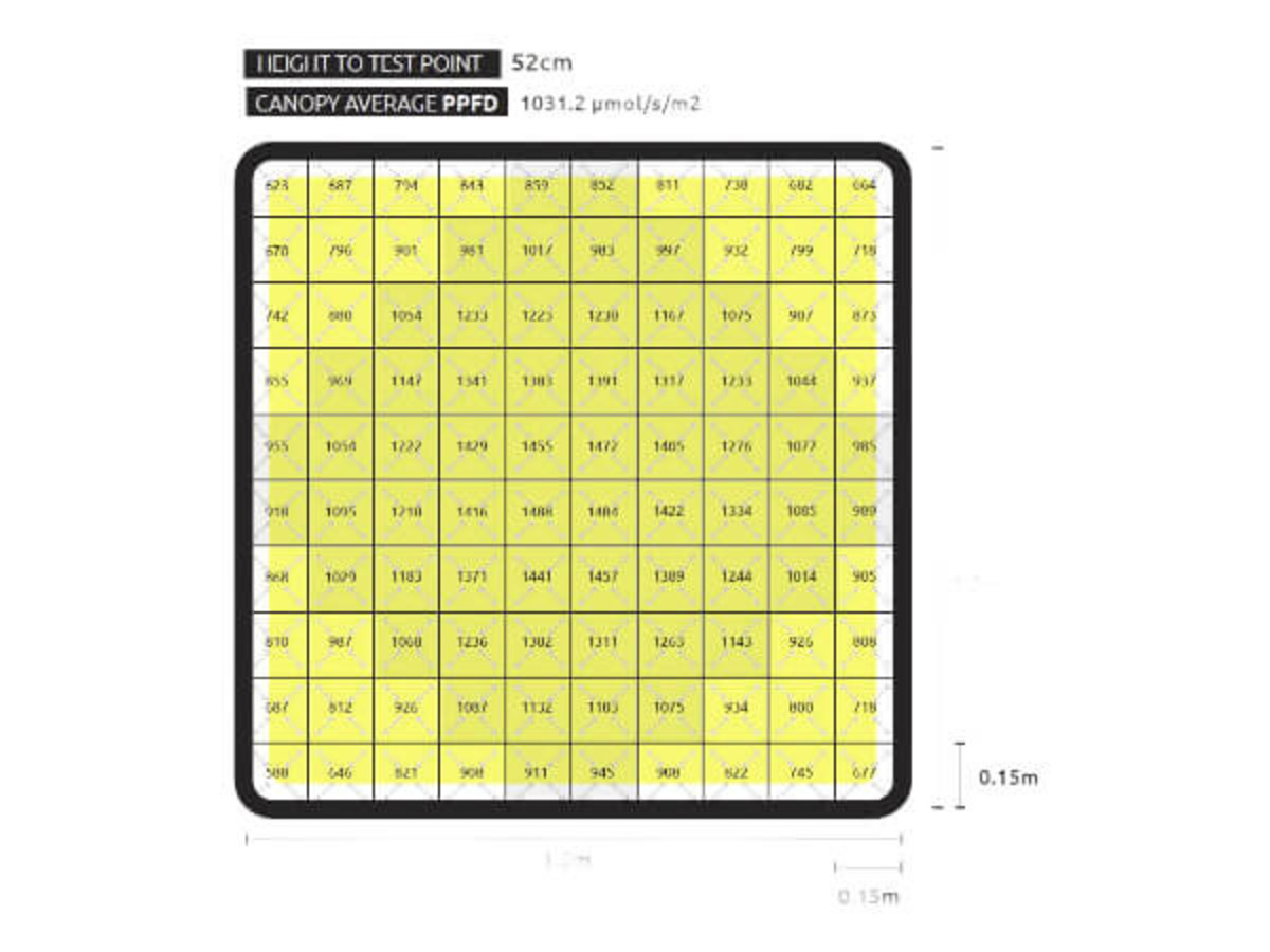 Lumatek Zeus 1000W PPFD - Lumatek LED Grow lights - Grow-dutch.com