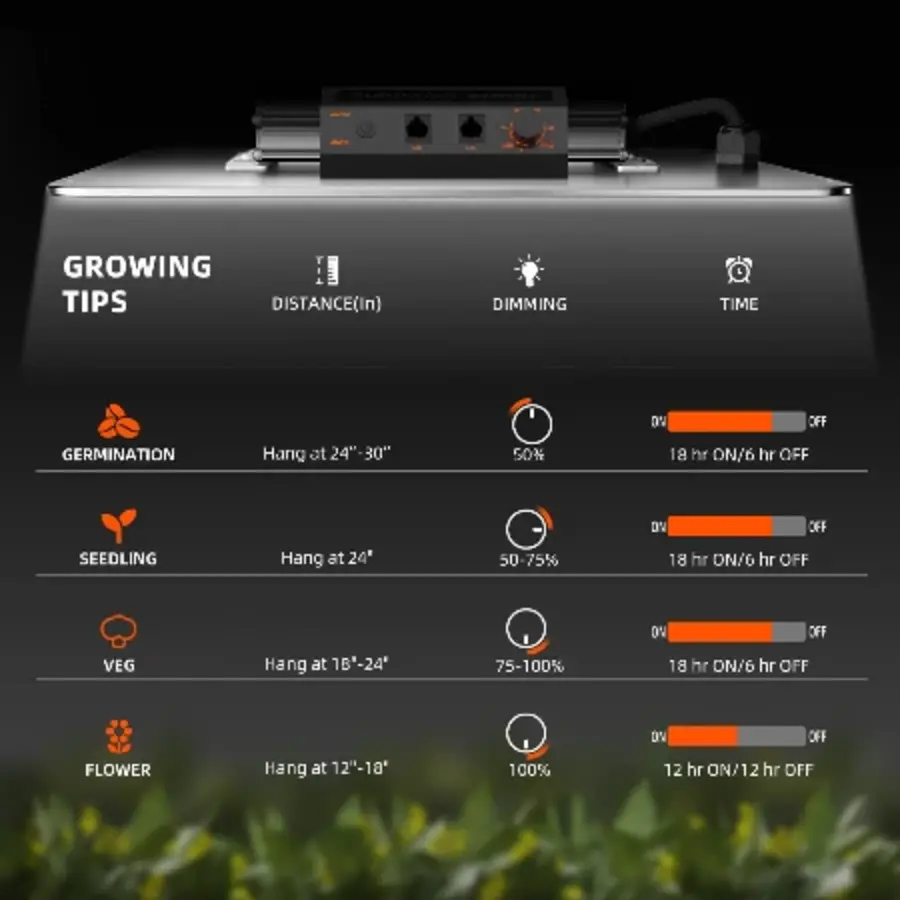 Spider Farmer SF4000 EVO Kopen? - Samsung LM301H EVO Growlights