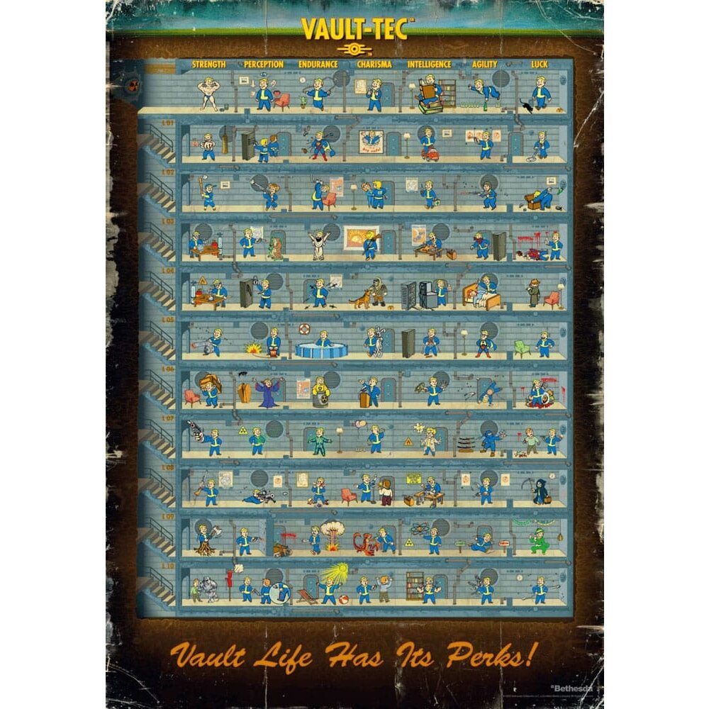 Fallout 4 Perk Poster Puzzel (1000 stukken) - Planet Fantasy