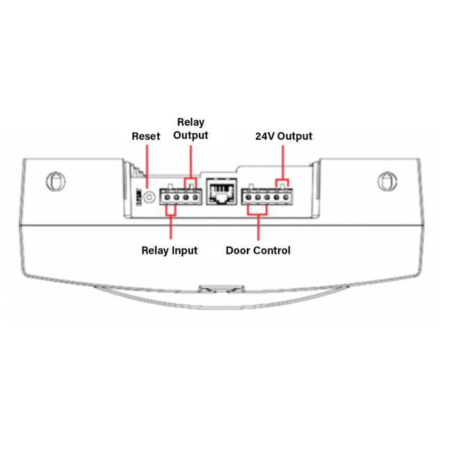 SIP LUIDSPREKER/KLOK - Voip and Go