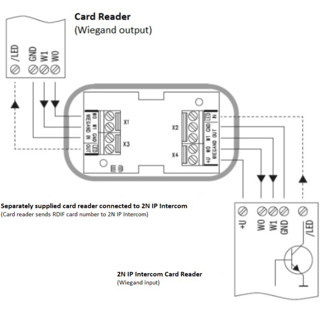 2N Wiegand Isolator - Voip and Go