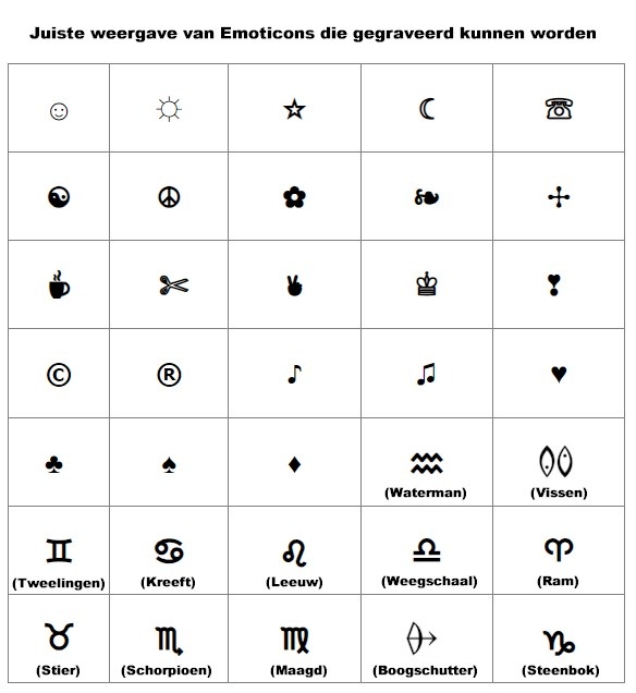 Chirurgische schaar - Linkshandig - Stomp/Spits - 14cm - Vosmedisch.nl ...