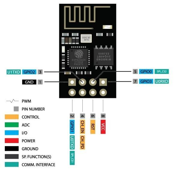 Esp 01 Esp8266 Module Otronic 6689