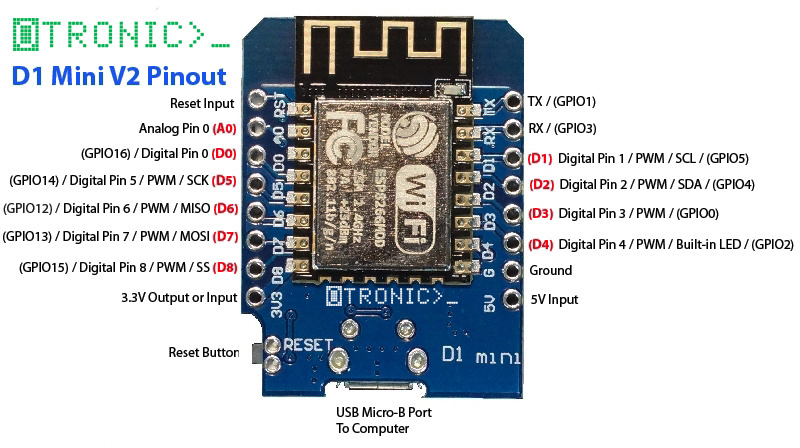 ESP8266 D1 Mini V2 | WiFi | CH340G Development board (Wemos) - OTRONIC