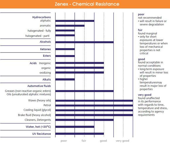 Master Lock Zenex Sicherheits-Vorhängeschloss blau 410BLU - lockout ...