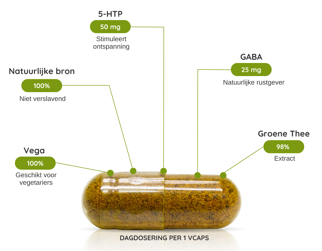 Natuurlijk slaapmiddel voor ontspanning en verbeterde slaapkwaliteit ...