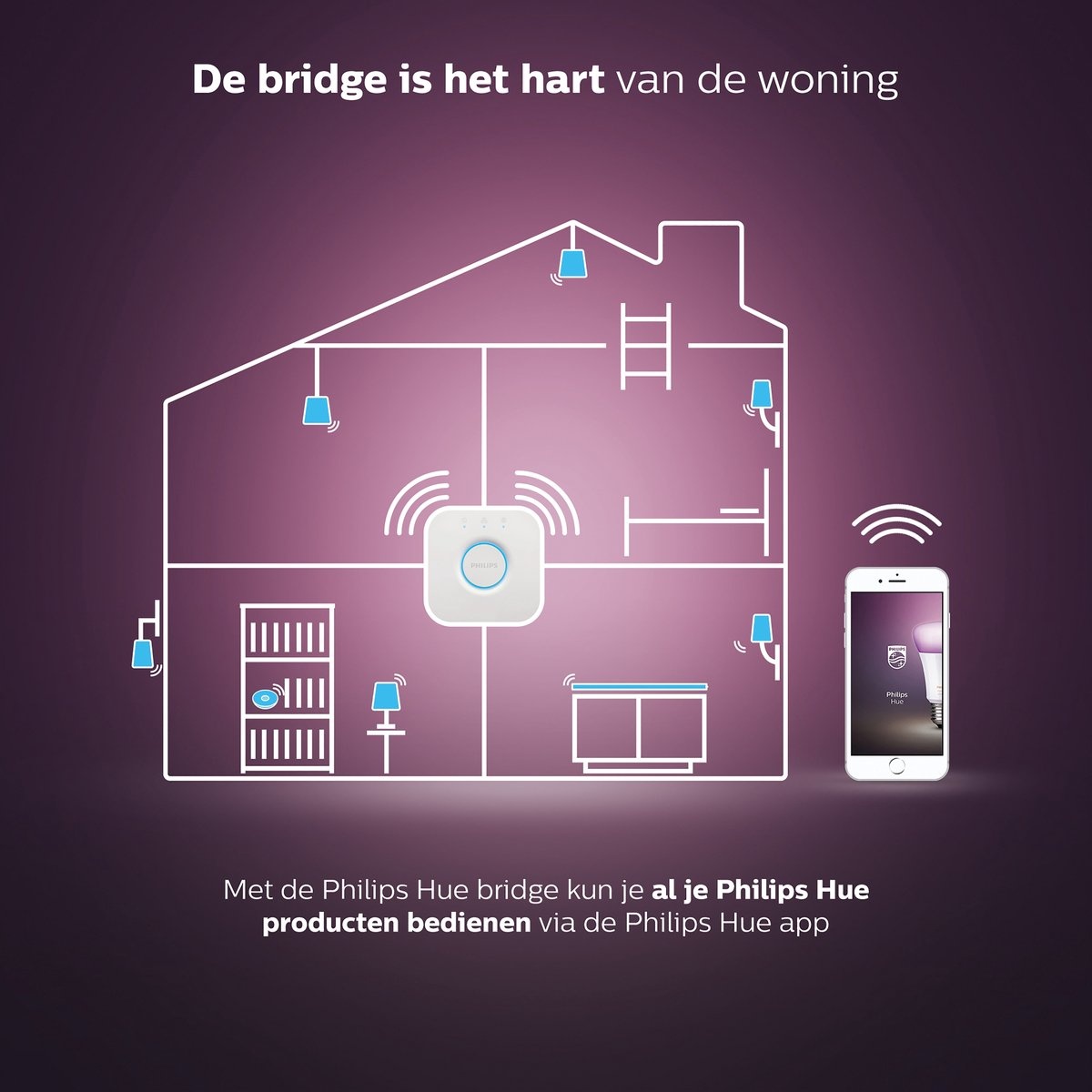 Philips Hue Bridge 2 - Second Go Electro