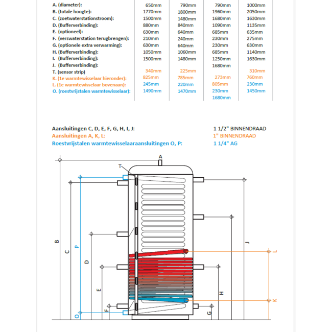 BNS FHS-WT1 - Buffervat 1000L met tapwaterspiraal en 1 warmtewisselaar - HeWa Solutions