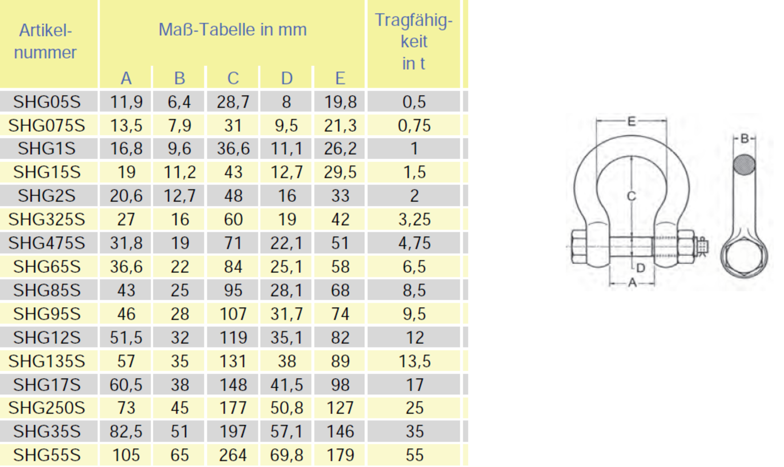 Harpsluiting BBT WLL 1 ton - Hijsenhefshop.nl