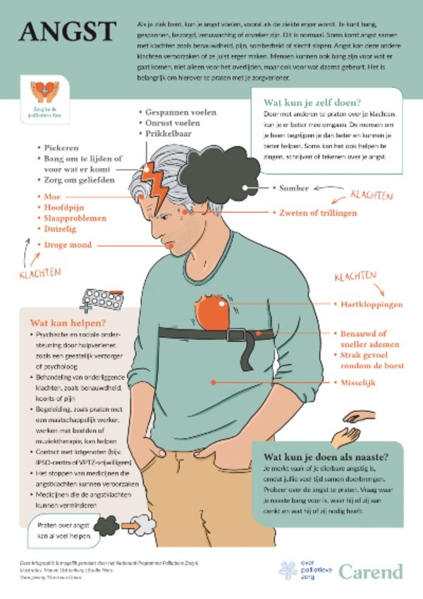 Angst in de palliatieve fase - poster - shop.pznl