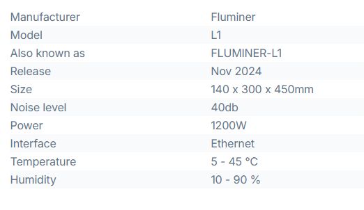 Fluminer L1 | 5300 MH/s - 1200W Litecoin Dogecoin Miner 40dB - Ultrabit