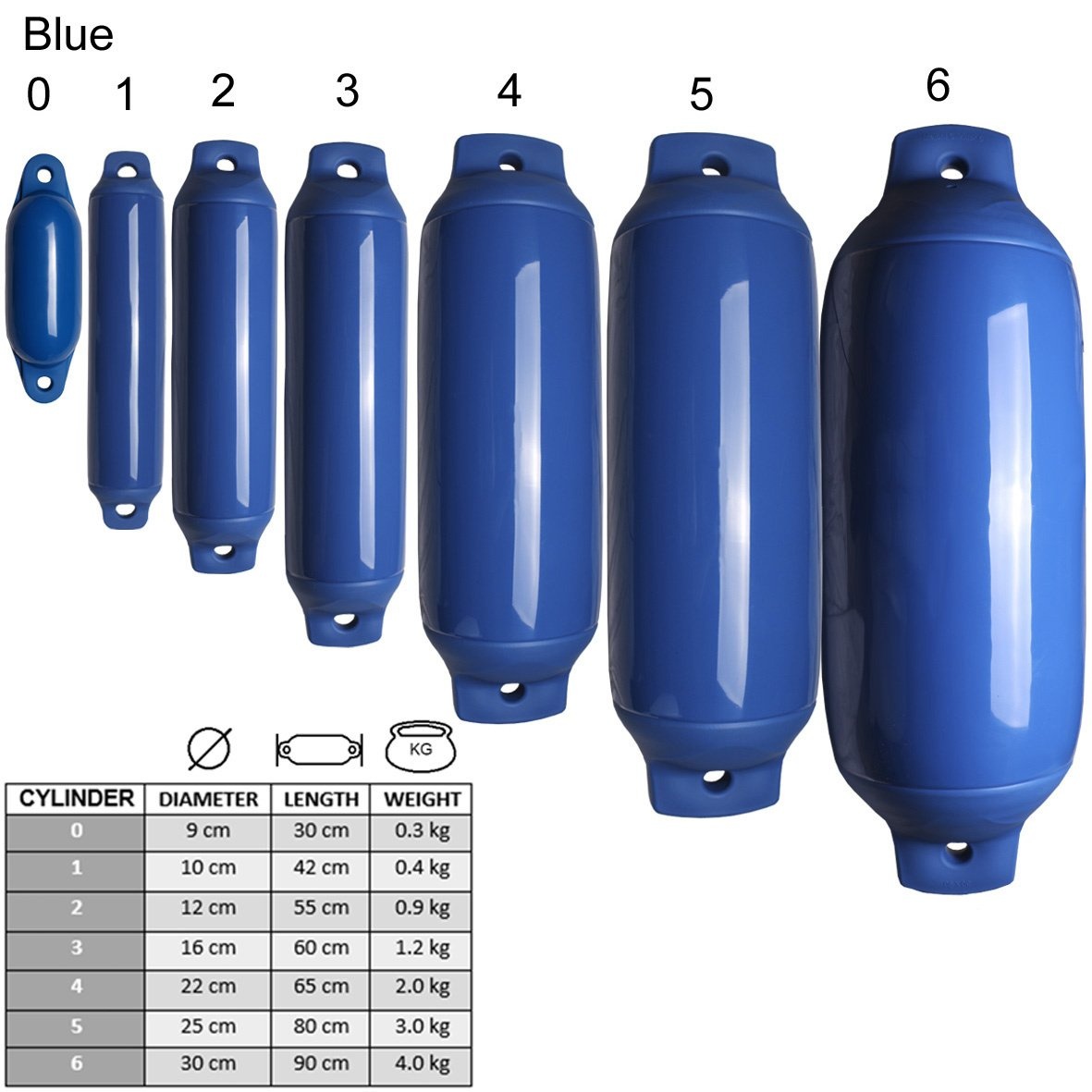 Classic / cylinder Fenders Blue - all sizes - XXL Water
