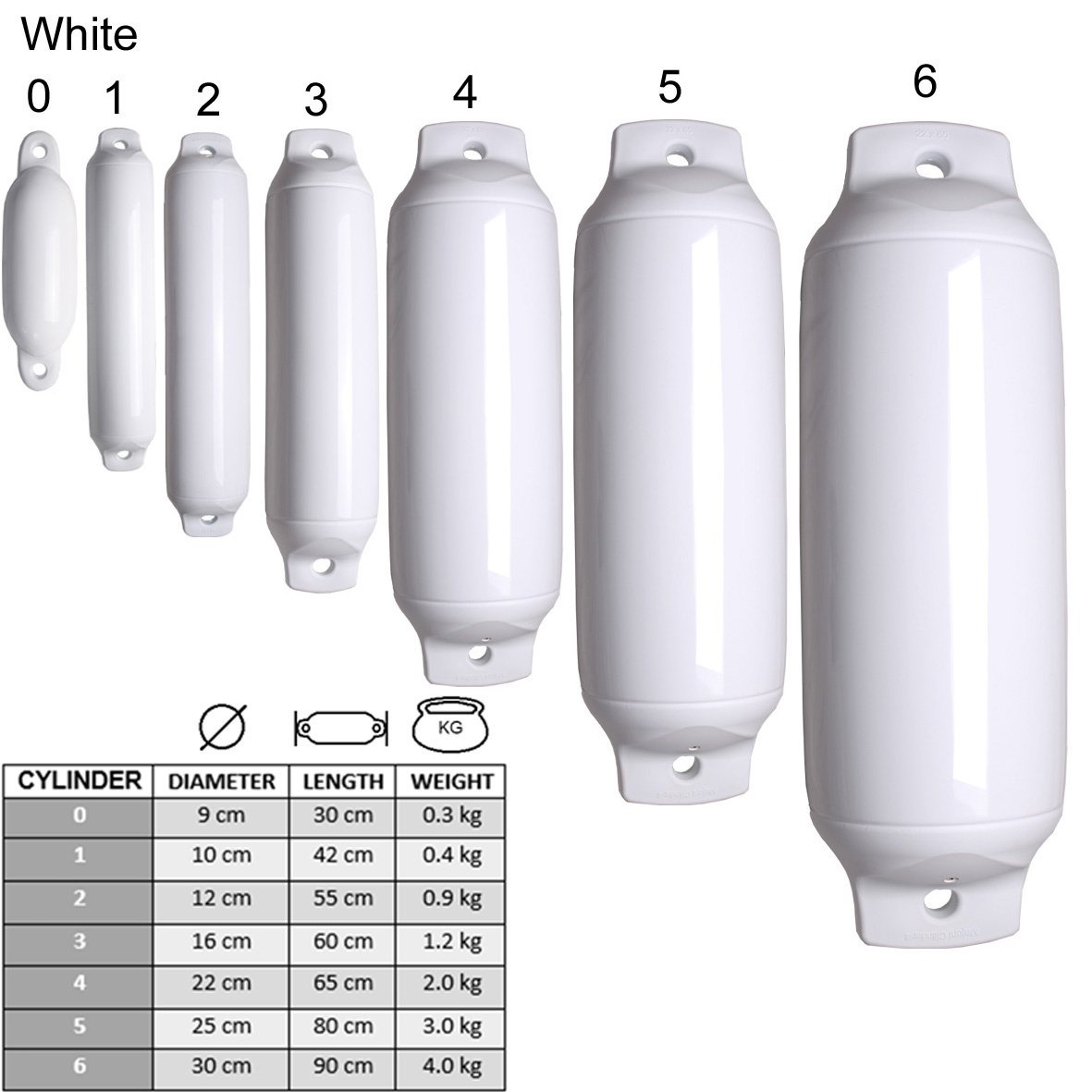 Fenders White - cylinder or classic fenders in all sizes - XXL Water