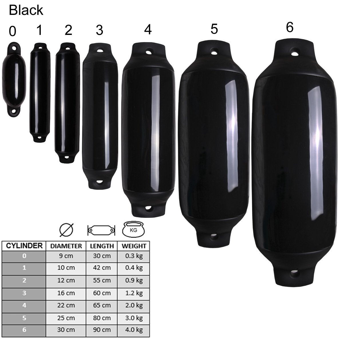 Majono Fenders Black in all sizes - XXL Water